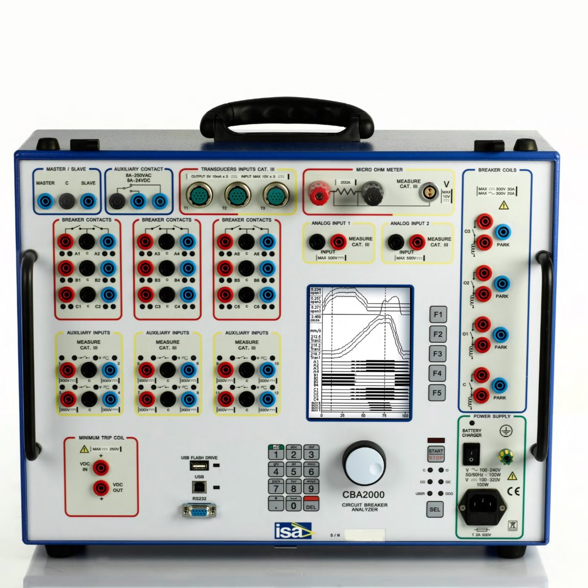 ISA iCT1 CURRENT AND VOLTAGE TRANSFORMER TEST SET - SKT Testing